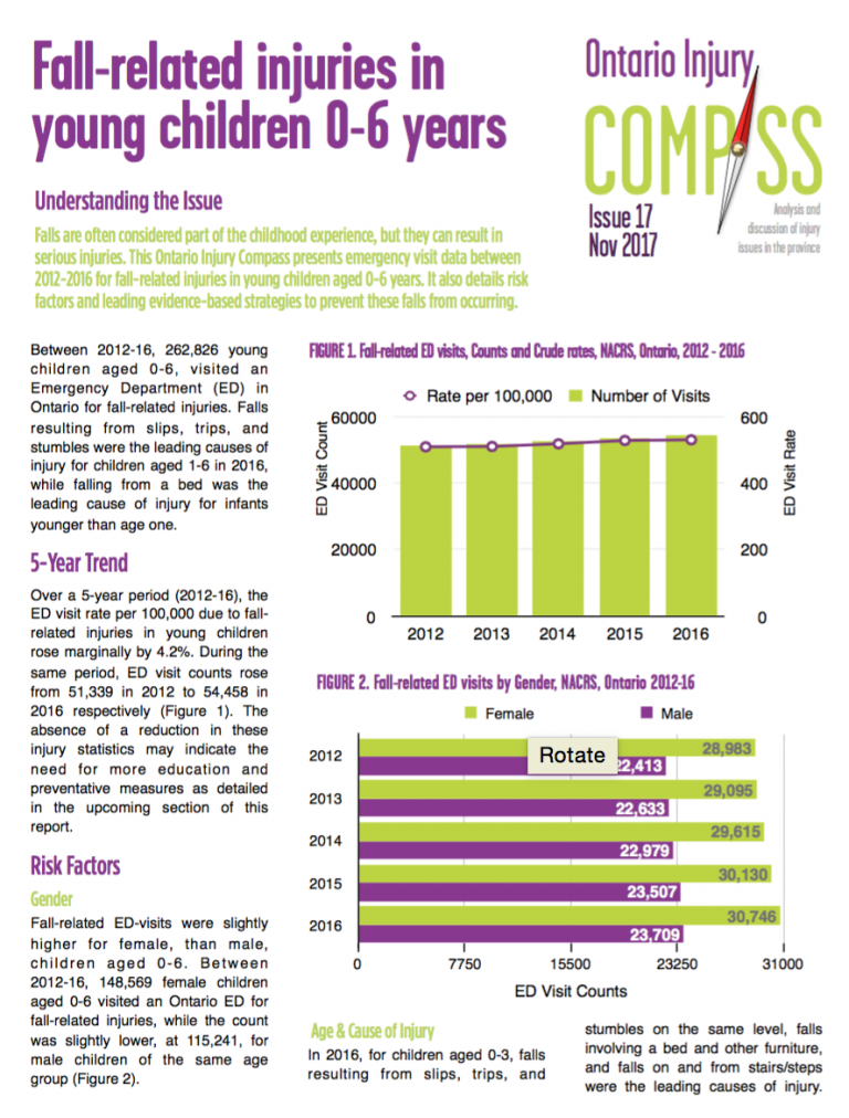 Falls in children – Parachute