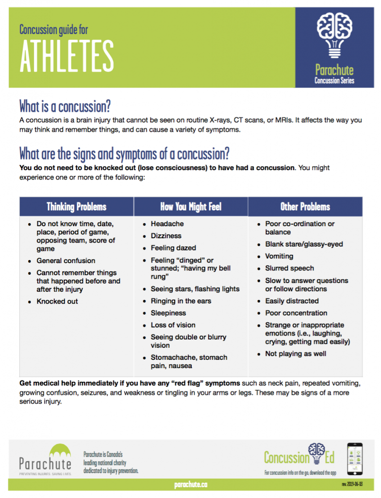 Concussion protocol resources for schools – Parachute