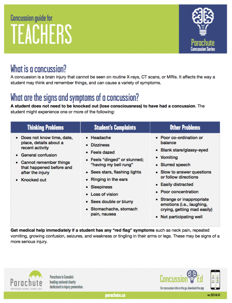 Concussion – Parachute