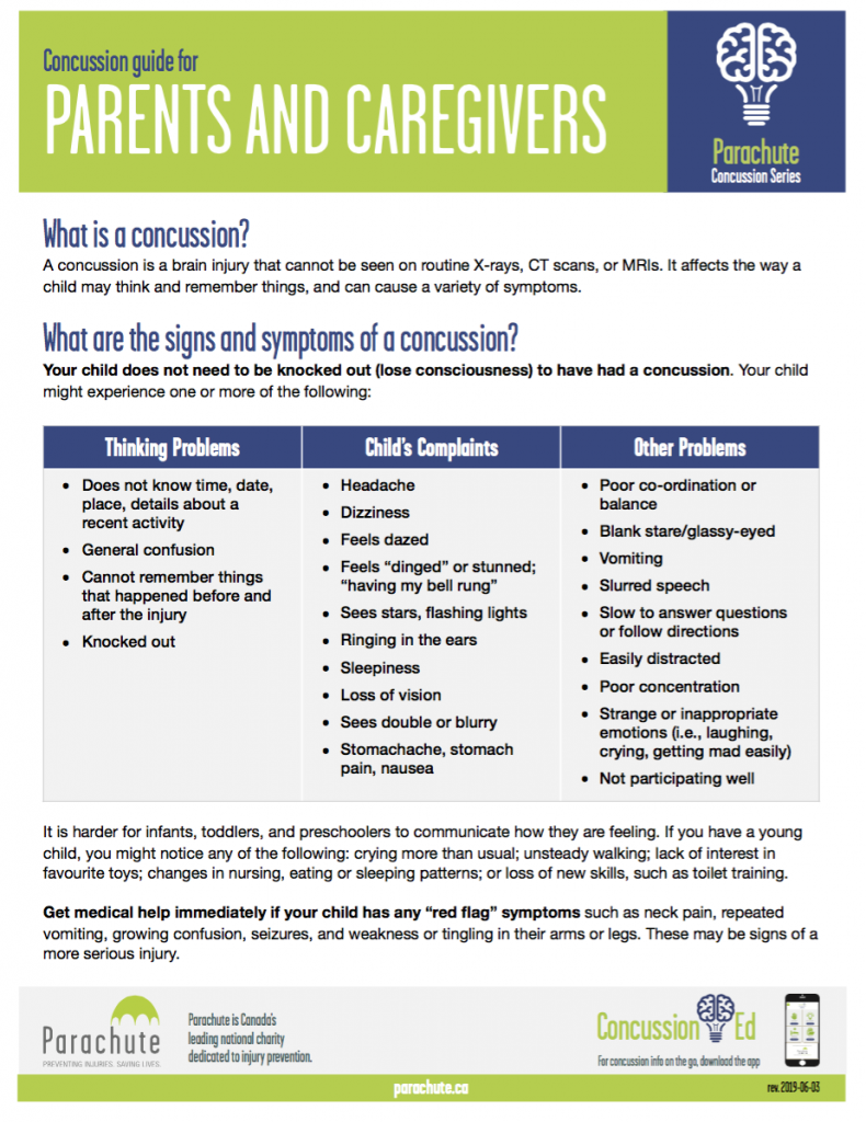 Concussion – Parachute