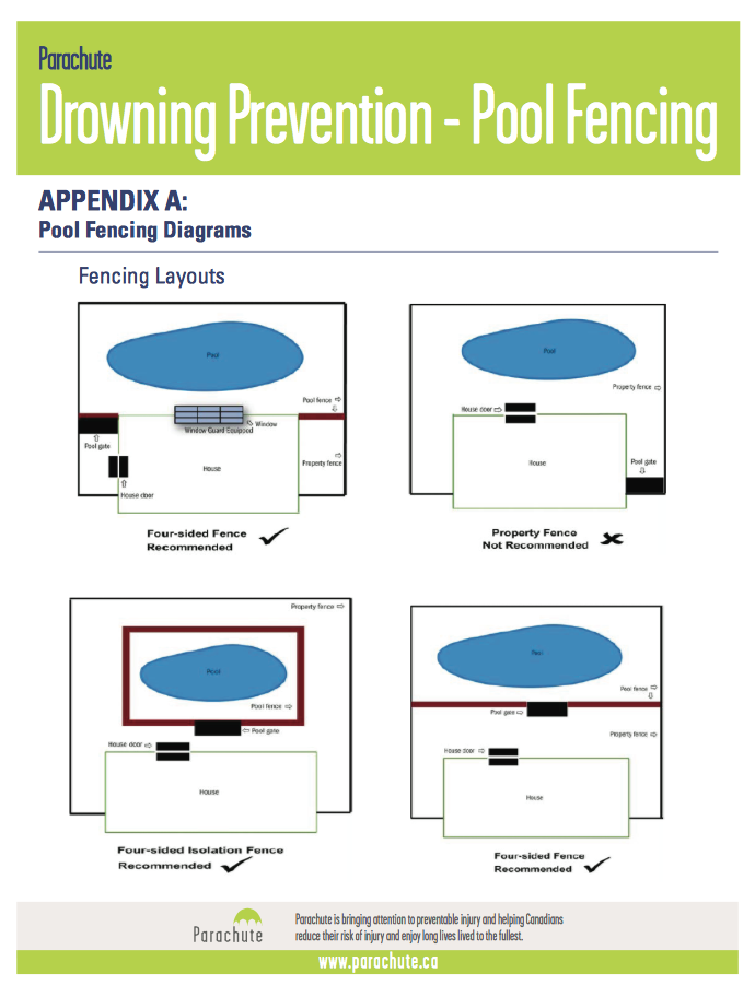 Backyard pools – Parachute