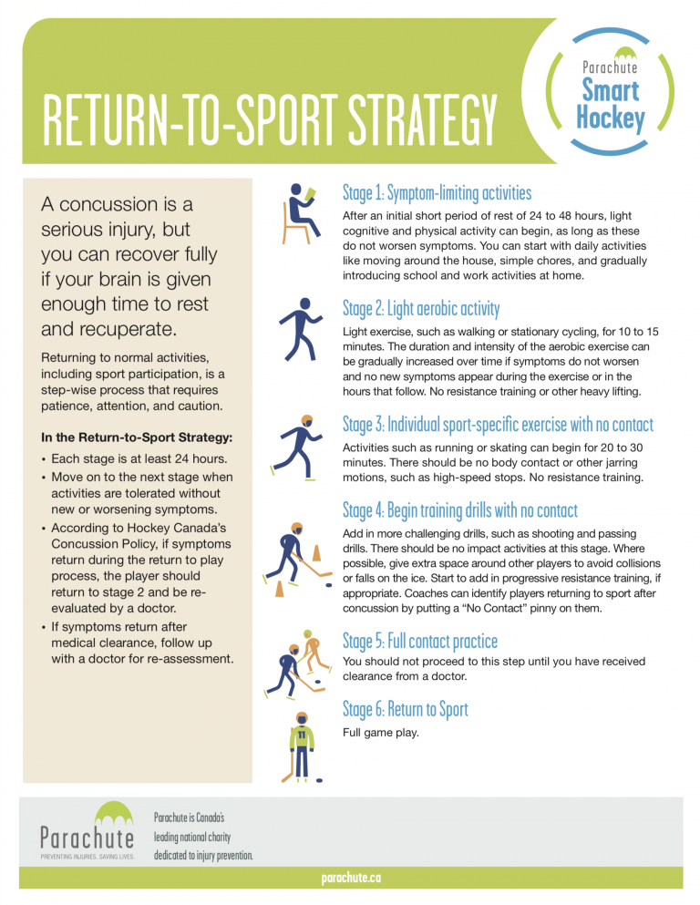 Concussion protocol resources for sport organizations – Parachute