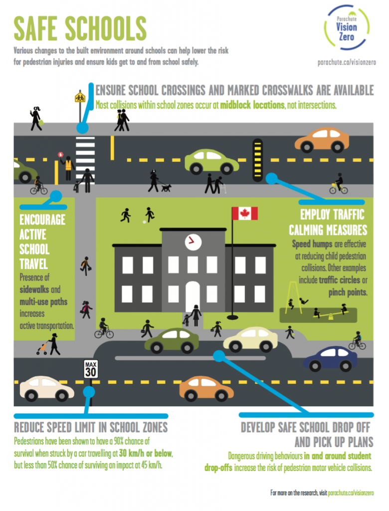 Infographics – Parachute