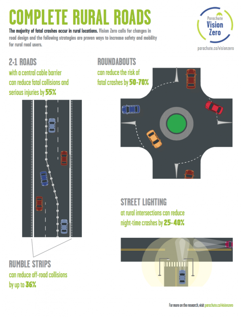 Infographics – Parachute