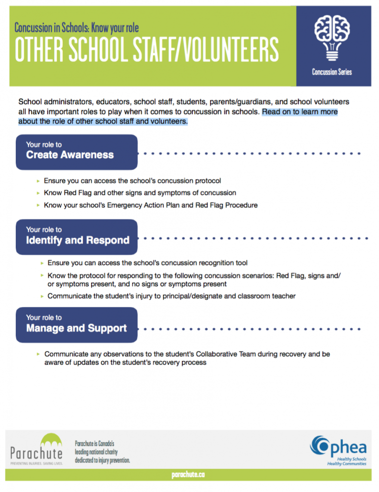 Concussion protocol resources for schools – Parachute