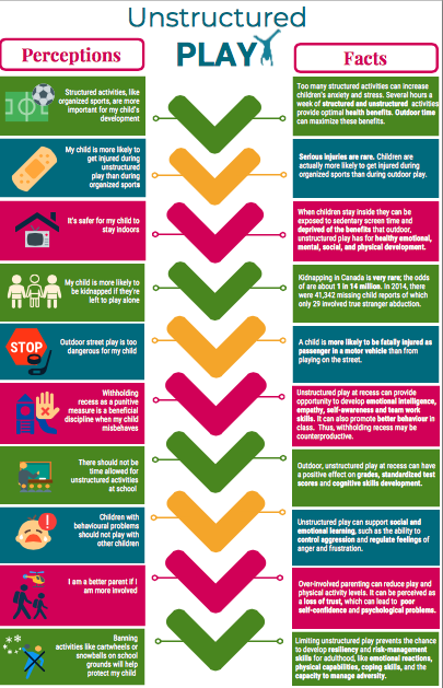 Unstructured outdoor play and risky play – Parachute