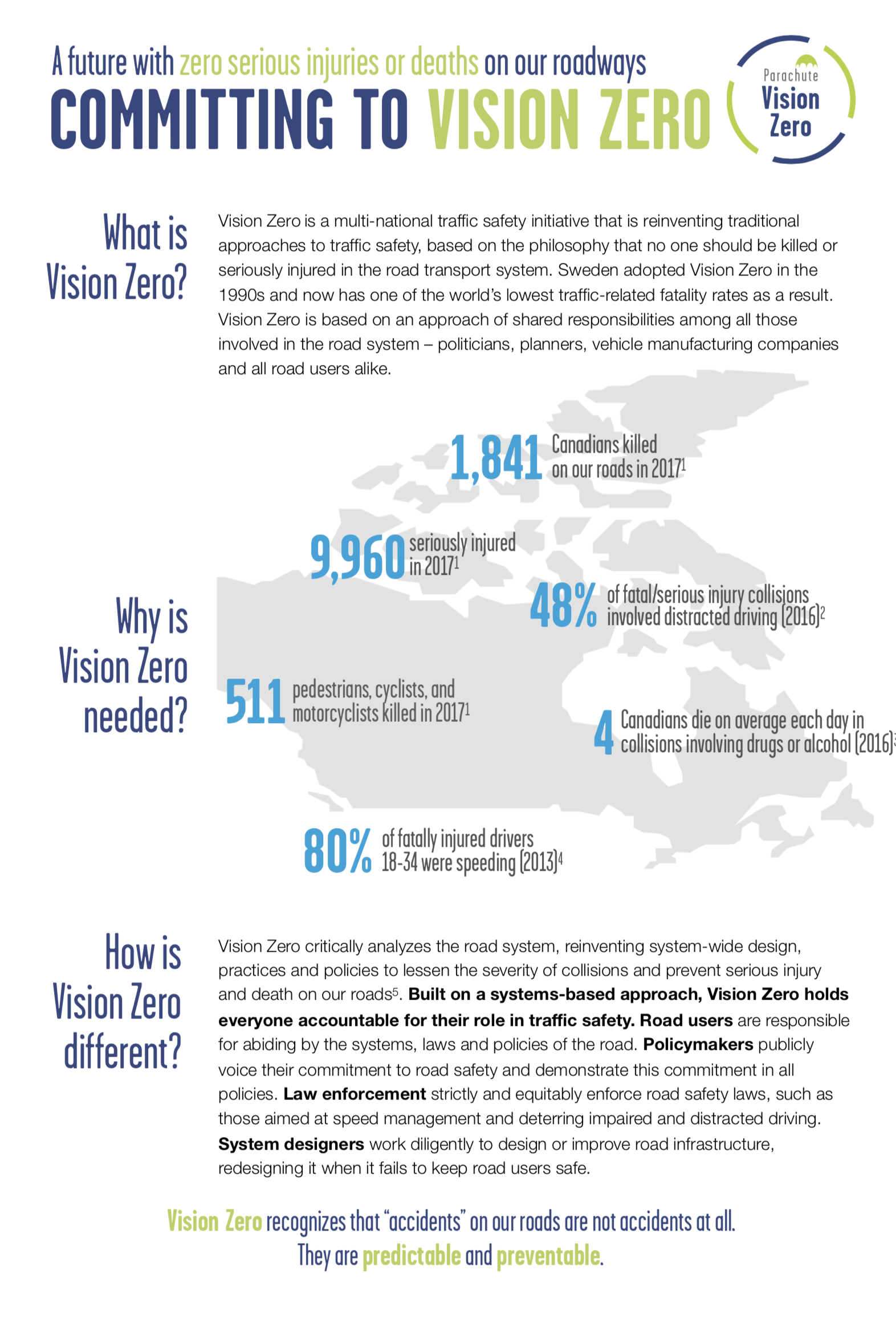 Why adopt Vision Zero – Parachute