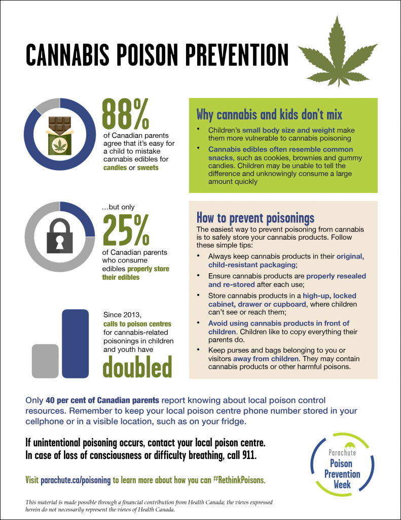 Poison Prevention Week – Parachute