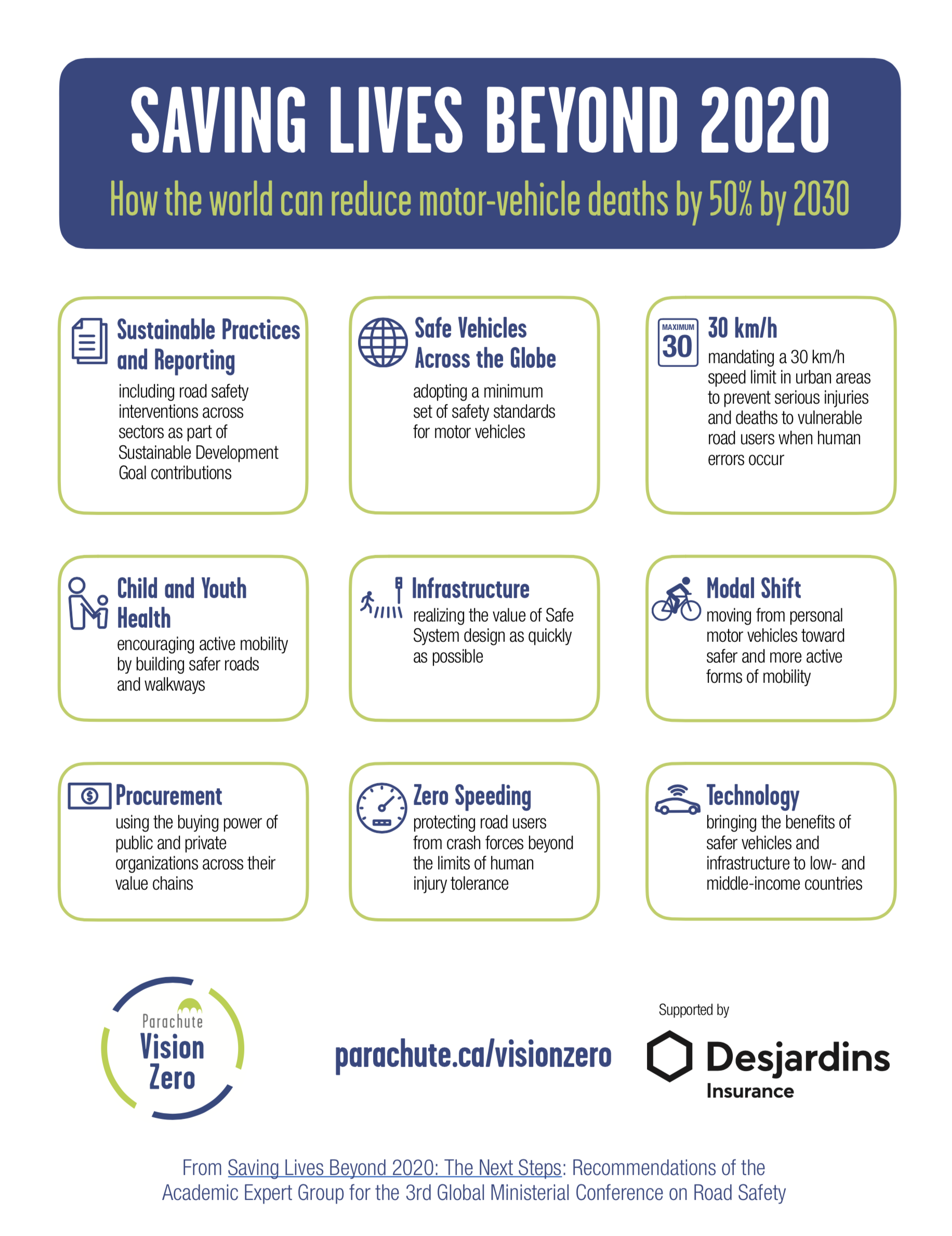 Infographics – Parachute