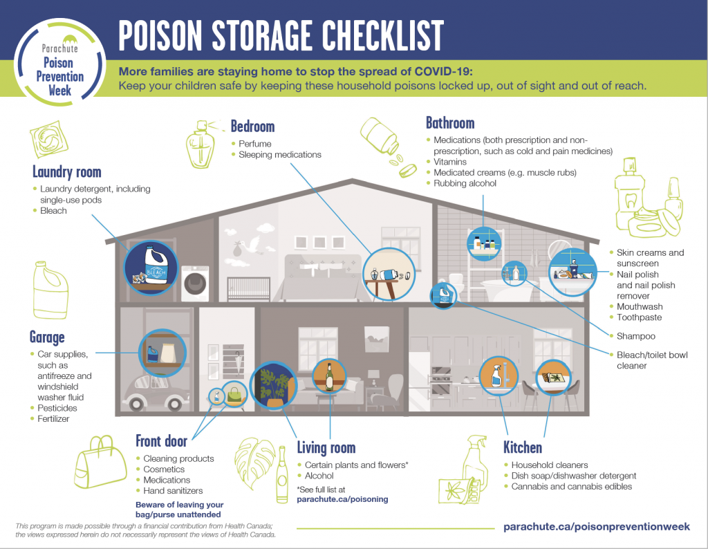 Poison Prevention Week – Parachute
