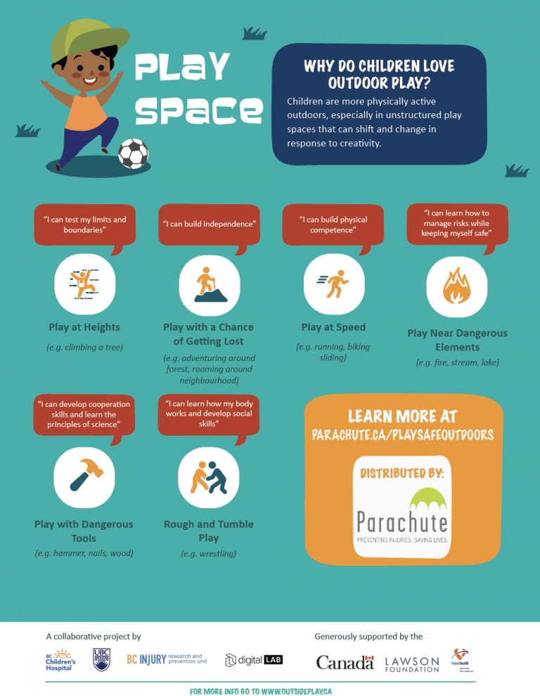 Unstructured outdoor play and risky play – Parachute