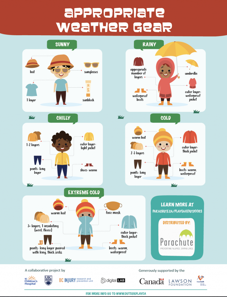 Safe Kids Week – Parachute