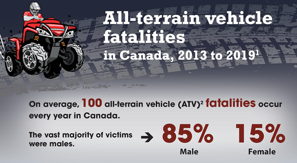 All-terrain vehicles – Parachute