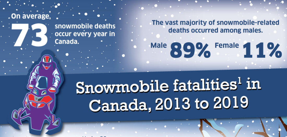 Snowmobiling – Parachute