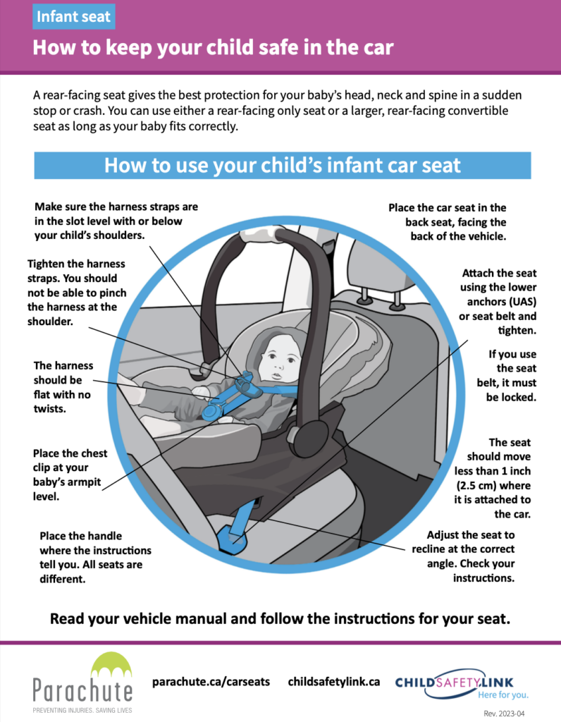 Choosing the right car seat – Parachute