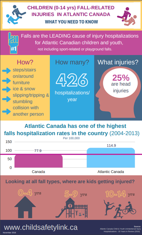 Statistics and Infographics – Parachute